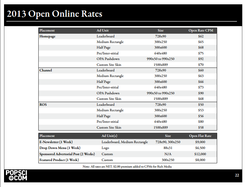 What Is A Rate Card And How Much Does A Website Charge For Ads 